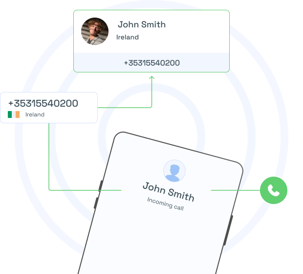 Custom Call ID - Match your destination Call ID